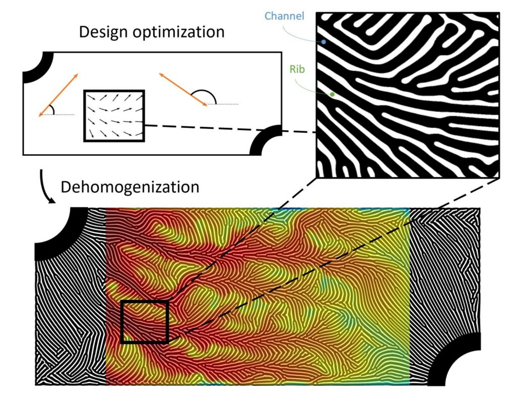 Bio-Inspired Inverse Design Enables Innovation in Hydrogen Fuel Cell ...