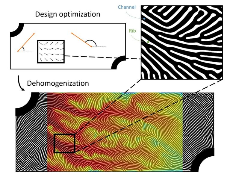 Bio-Inspired Inverse Design Enables Innovation in Hydrogen Fuel Cell ...